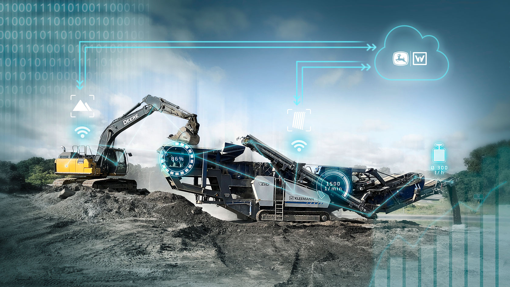 FAQ John Deere Operations Center™ for Construction Equipment | Customer ...