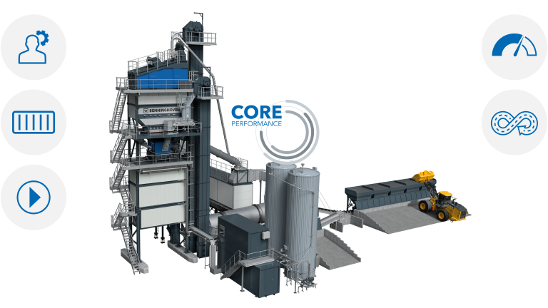 CORE | Benninghoven